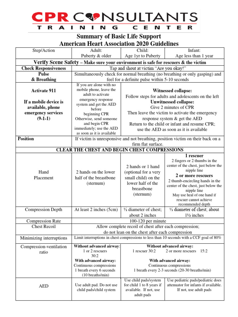 2020 BLS Summary | PDF | Cardiopulmonary Resuscitation | Medical Emergencies