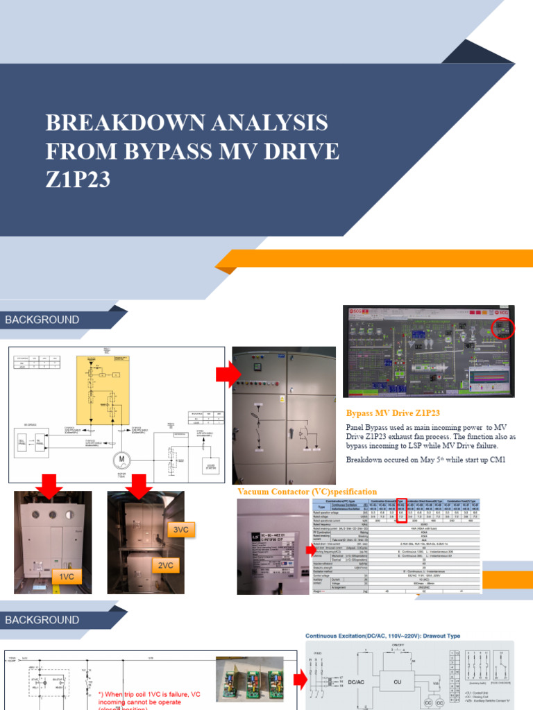 Breakdown Analysis From Vcs Controller of z2p23 MV Drive | PDF | Physical Quantities | Electronics
