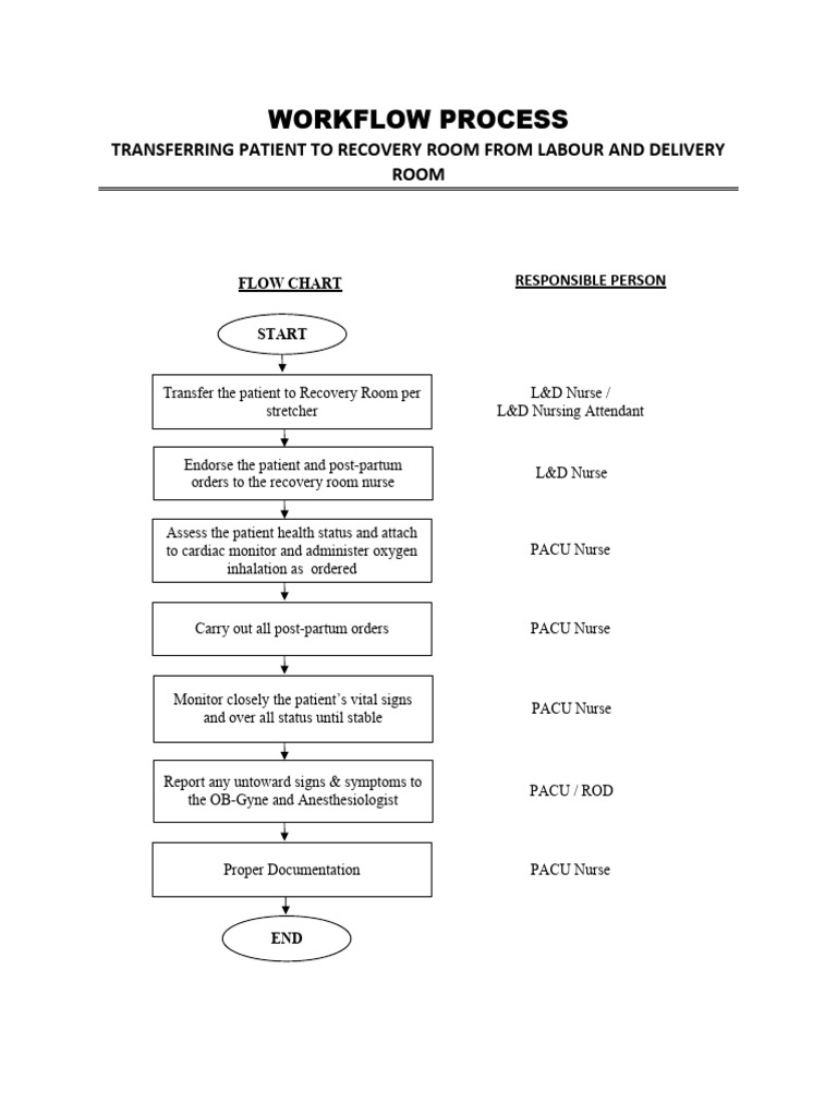 Patient Transfer Workflow to Recovery Room | PDF