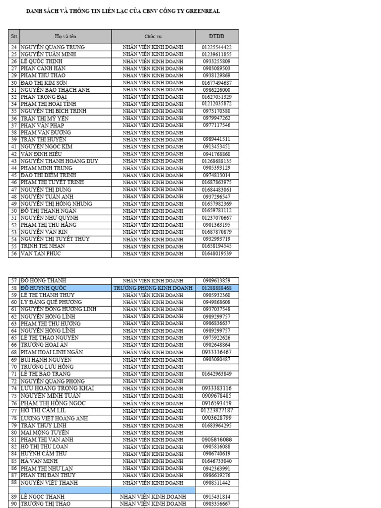 Thông Tin Liên L C N I B | PDF