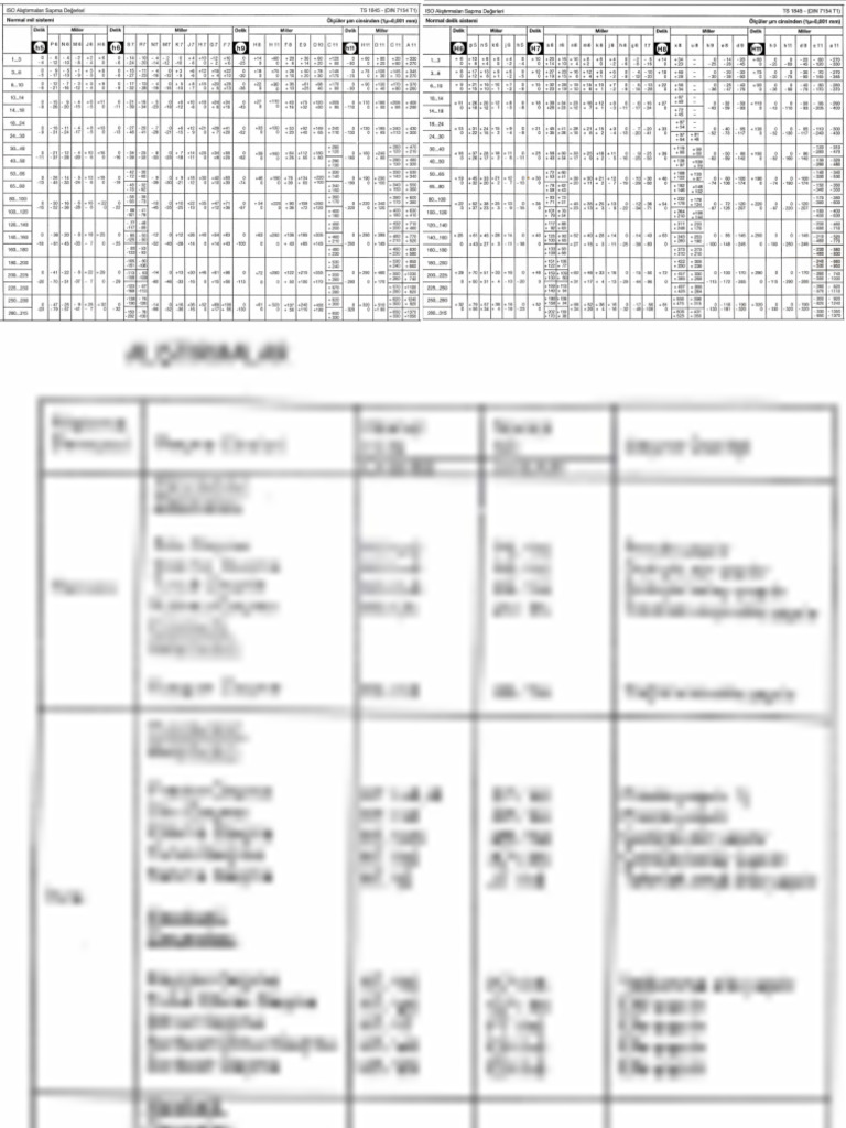 Boyut Toleransı Cetveli | PDF