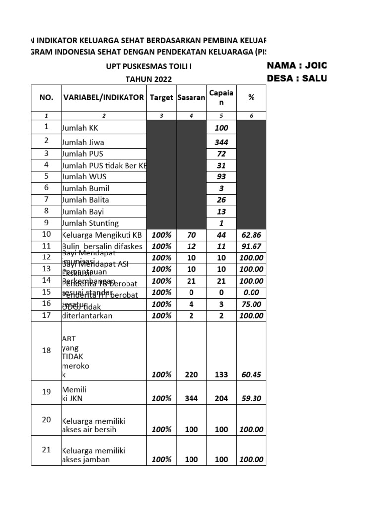 Iks Pis PK 2022 | PDF