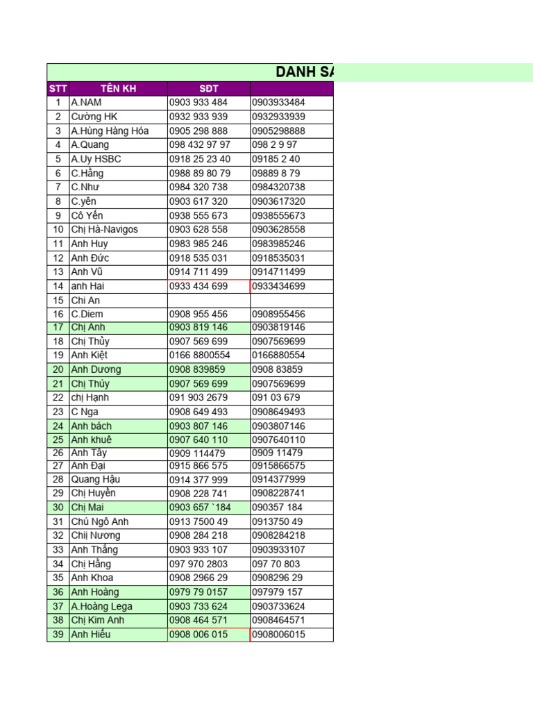 600 KH Du An Botanic | PDF