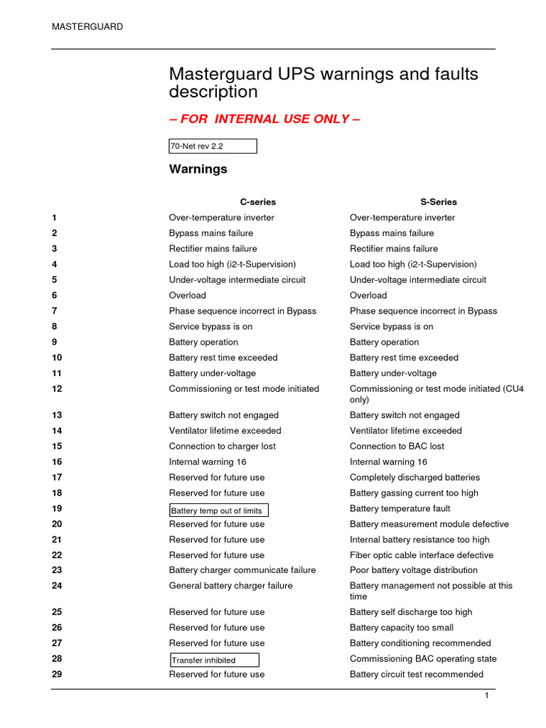 Masterguard UPS Fault Codes Guide | PDF | Rectifier | Power Inverter
