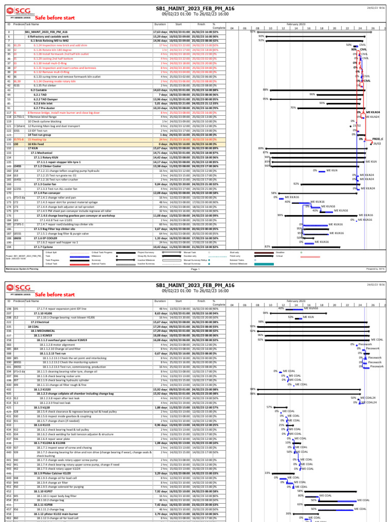 SB1 Maint 2023 Feb PM A16 | PDF | Mechanical Engineering | Manufactured Goods