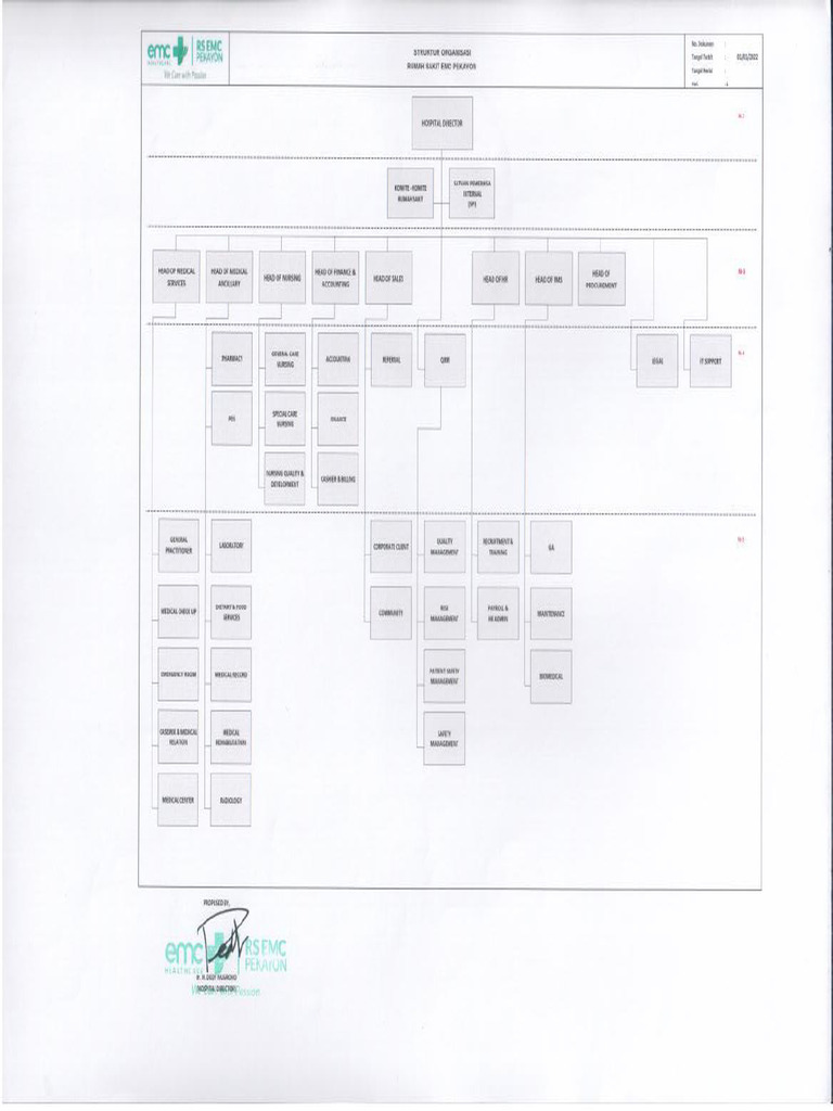 Struktur Organisasi Perusahaan Pdf