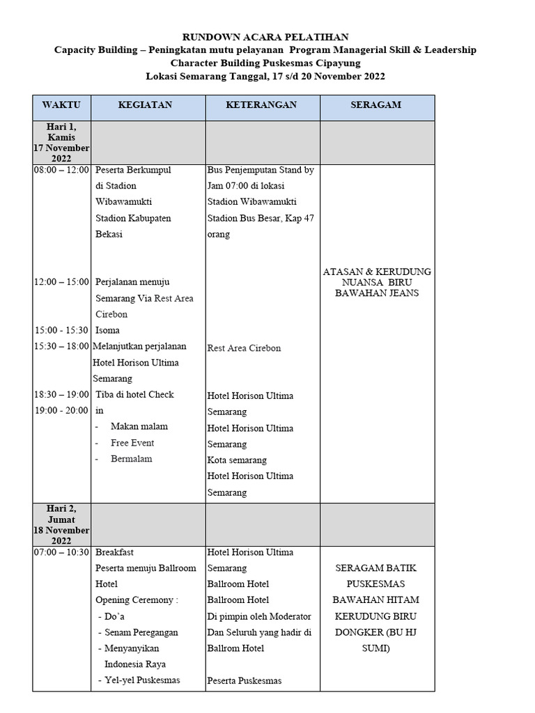 Rundown-Capacity-Building Puskesmas Cipayung | PDF