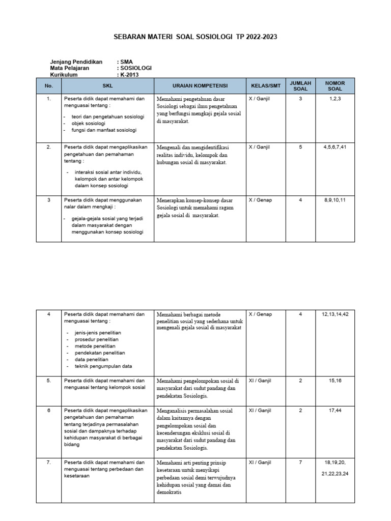 Contoh Sebaran Materi Soal | PDF