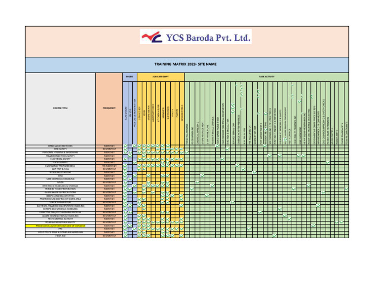 Training Matrix | PDF | Housekeeping | Safety