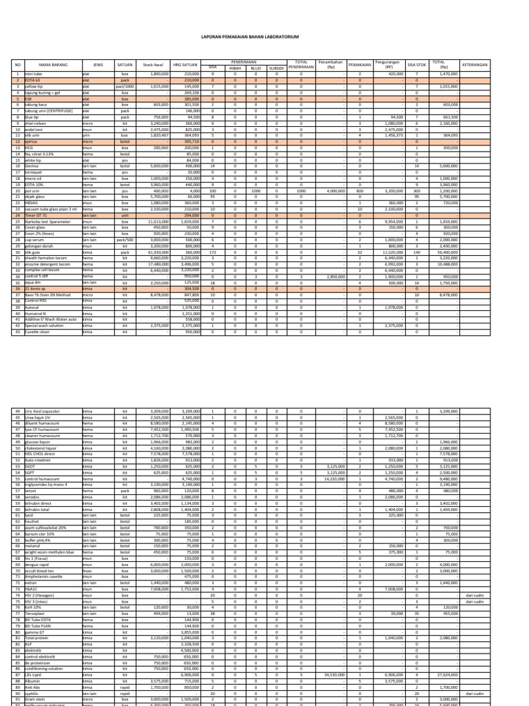 Laporan Barang Lab | PDF
