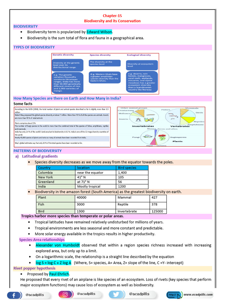 Chapter-15 Biodiversity and Its Conservation | PDF | Biodiversity ...