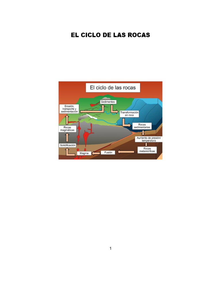 Capas de la Tierra y Ciclo de Rocas | PDF