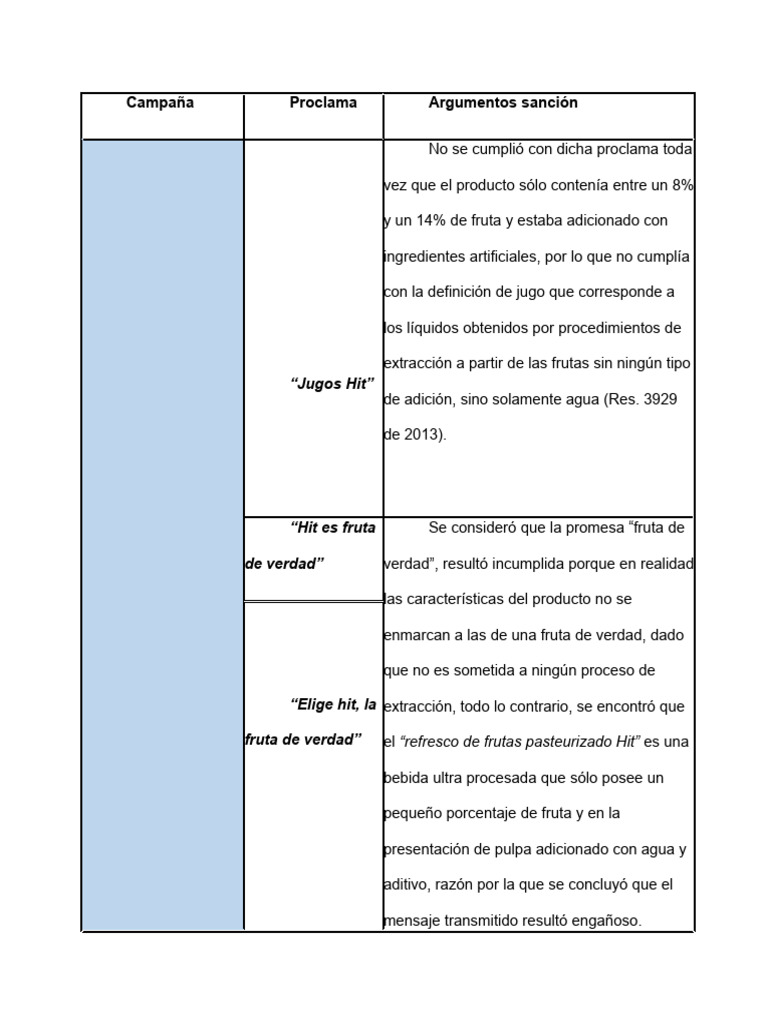 Cuadro | PDF | Publicidad | Refresco