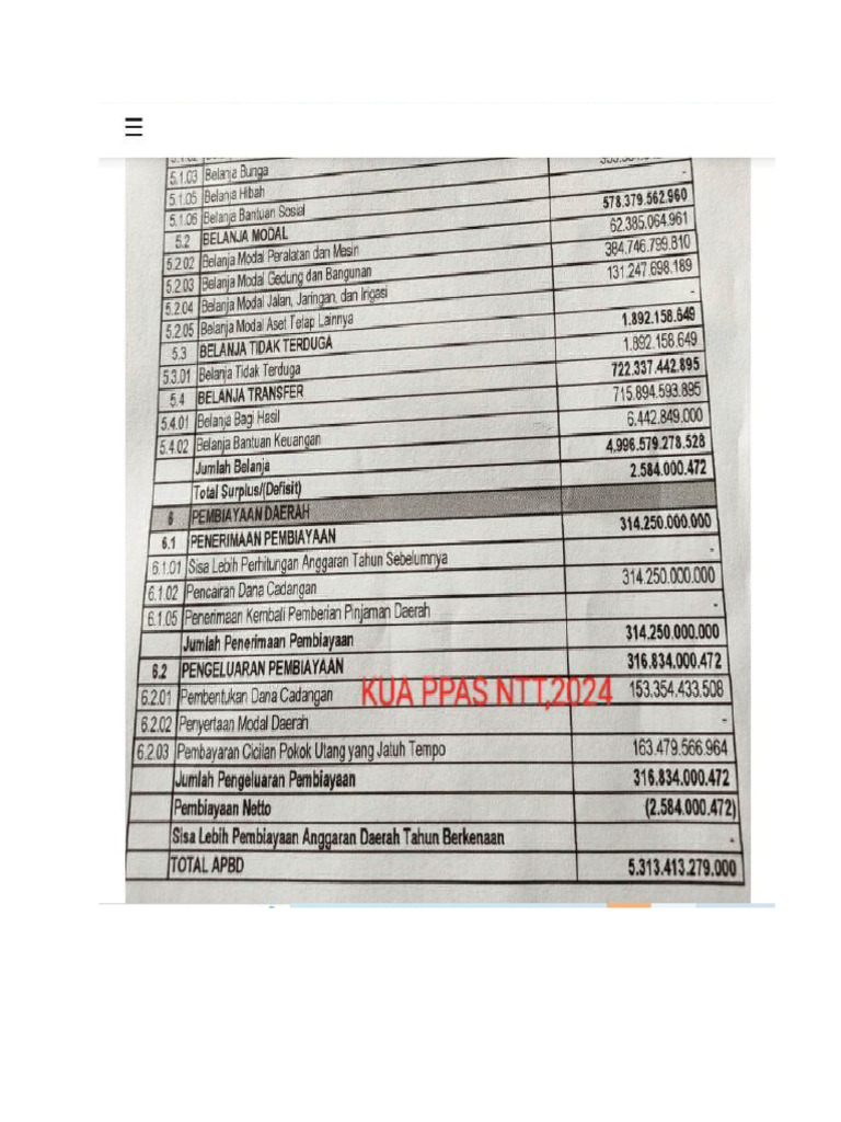 Kua Ppas NTT 2024 | PDF