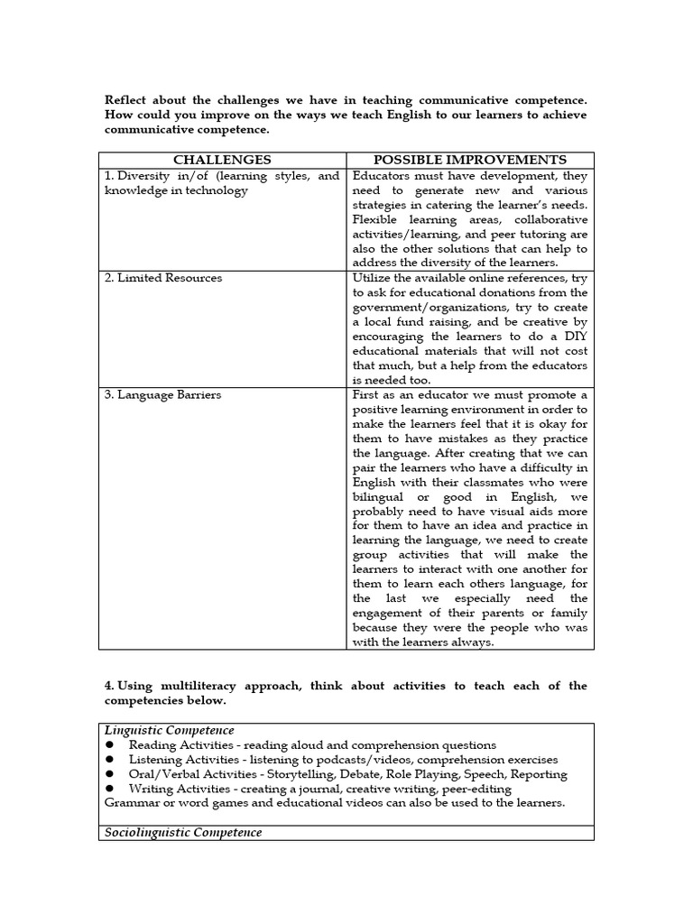 English | PDF | Learning | Communication