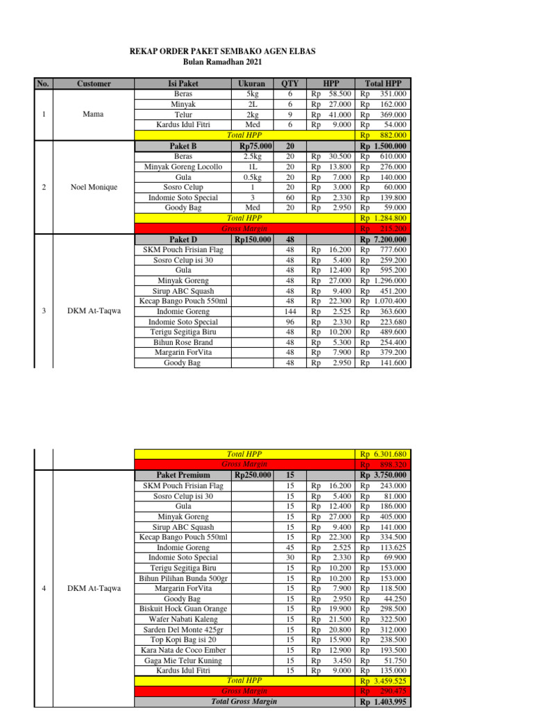 Rekap Paket Sembako ELBAS | PDF