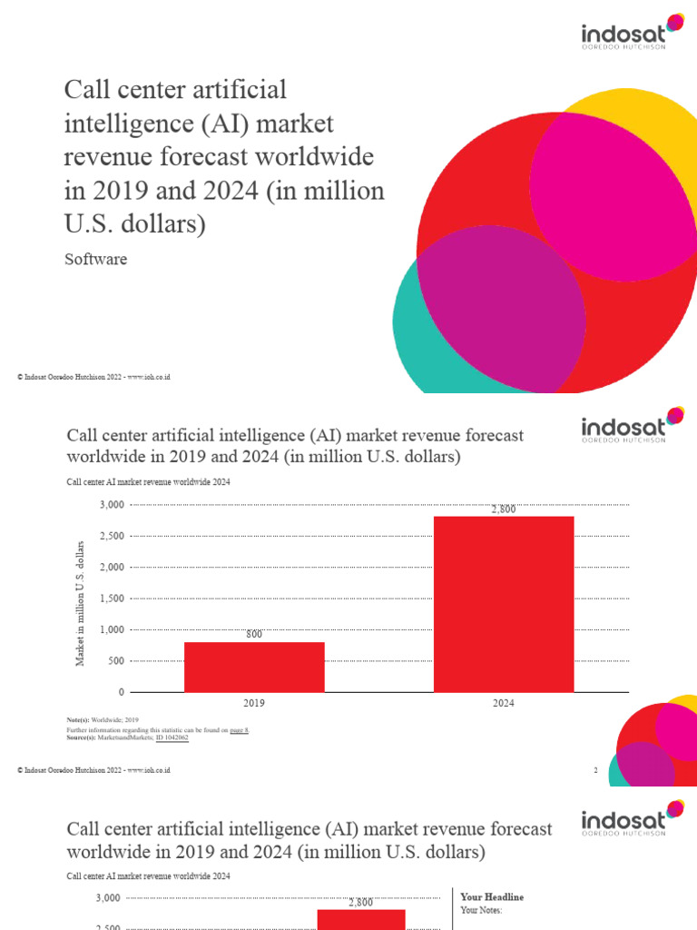 Statistic Id1042062 Call Center Ai Market Revenue Worldwide 2024 | PDF ... Statistic Id1042062 Call Center Ai Market Revenue Worldwide 2024 | PDF ...
