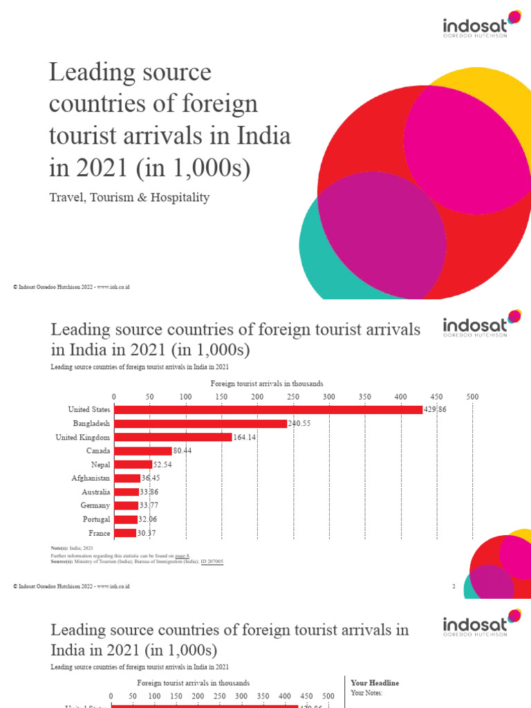 Statistic Id207005 Leading Source Countries of Foreign Tourist Arrivals ...