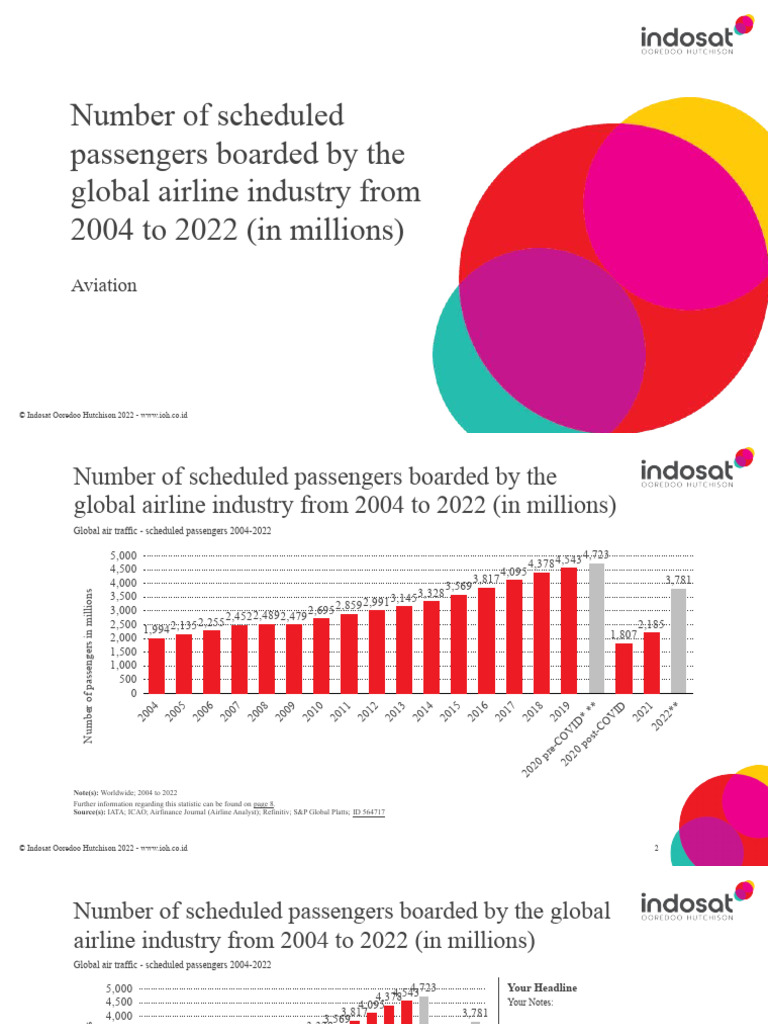 Statistic Id564717 Global Air Traffic Scheduled Passengers 2004 2022 ...