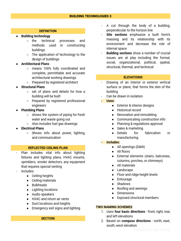 BTECH 3 Reviewer | Download Free PDF | Roof | Plumbing