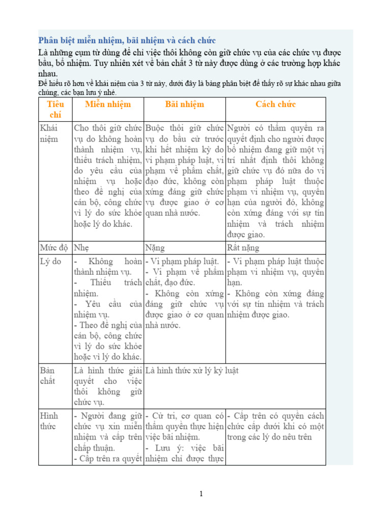 Cau Hoi Nhan Dinh Luan Hien Phap - Không Có Đáp Án | PDF