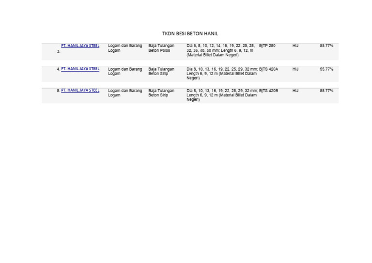 TKDN Besi Beton Hanil | PDF