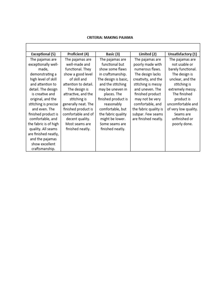 Holistic Rubric | PDF