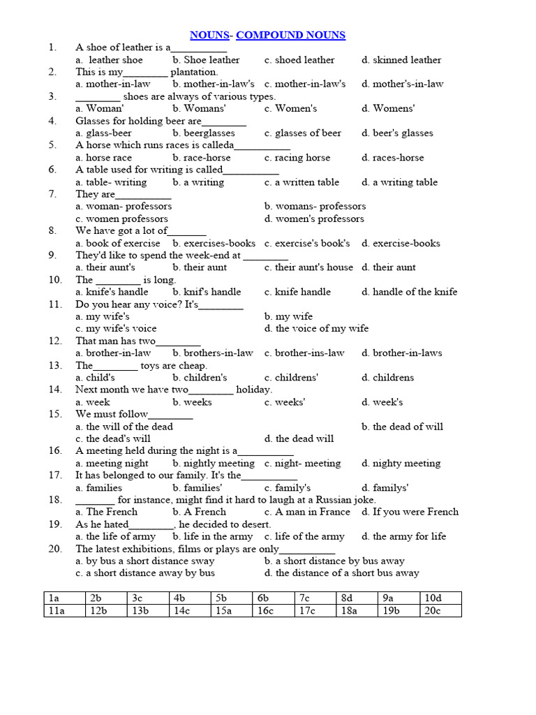 COMPOUND NOUNS | PDF