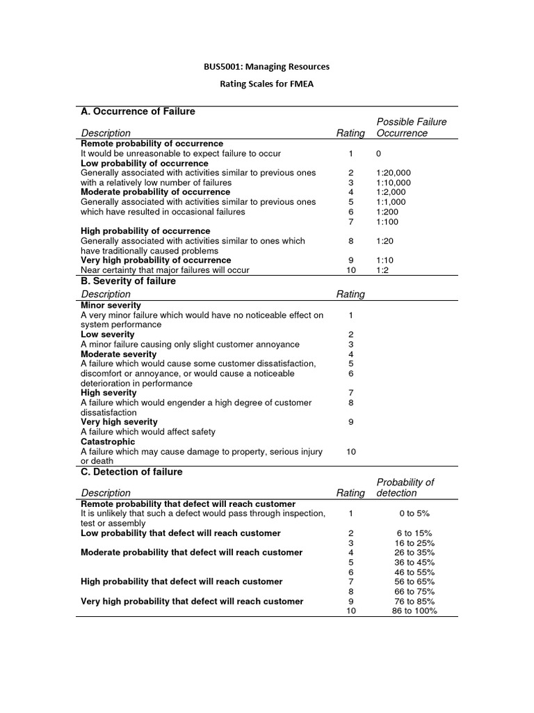 FMEA Rating Scales Risk | PDF | Safety
