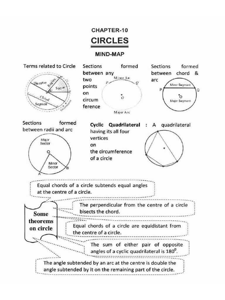 9th Circles Assignment | PDF