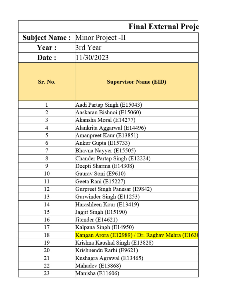 Final External - Project Evaluation Schedule (Feb-May'2023) | PDF