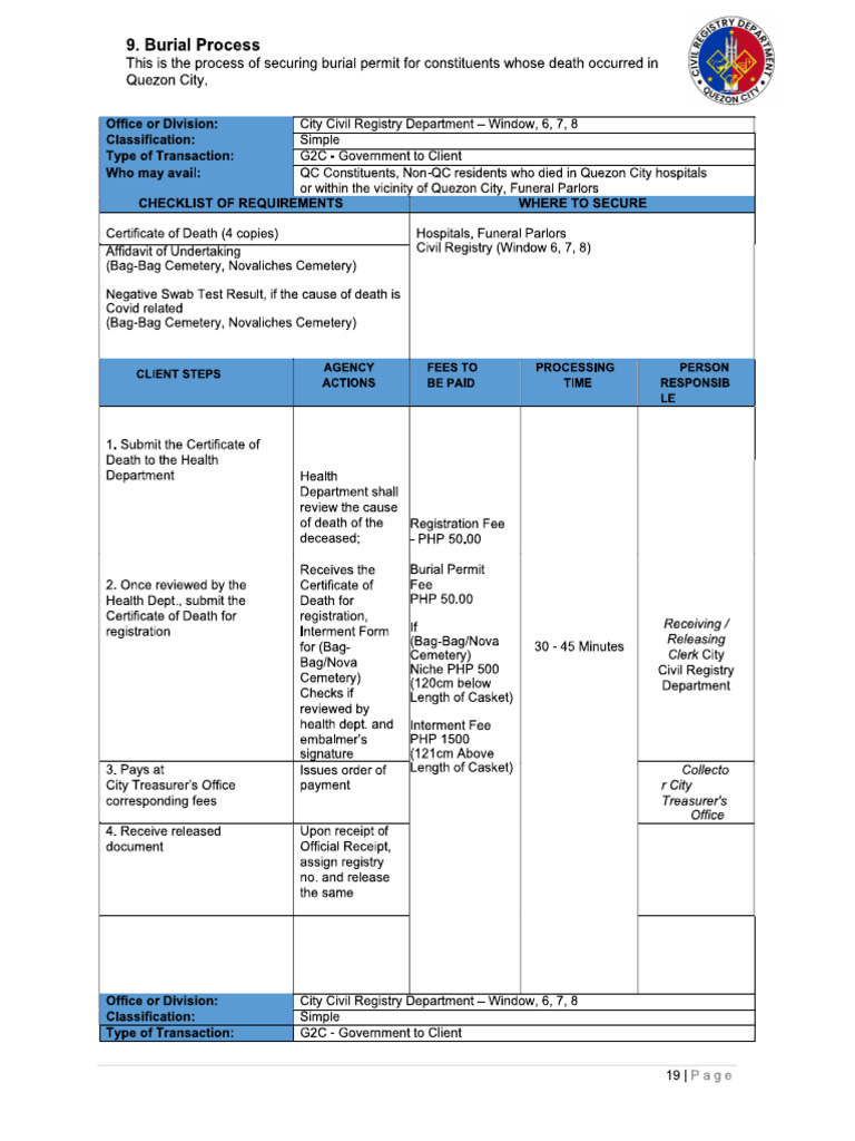 Burial Process | PDF