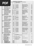 RK61 Keyboard User Manual | PDF | Input/Output | Computer Engineering