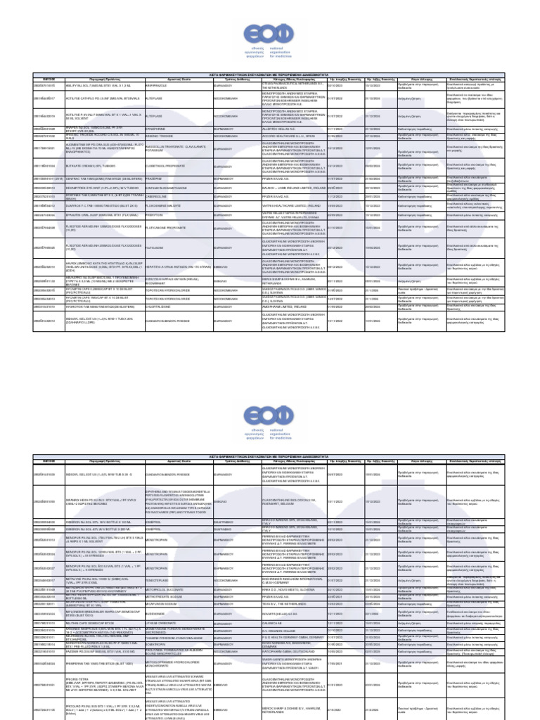 ΛΙΣΤΑ ΦΑΡΜΑΚΕΥΤΙΚΩΝ ΣΚΕΥΑΣΜΑΤΩΝ ΜΕ ΠΕΡΙΟΡΙΣΜΕΝΗ ΔΙΑΘΕΣΙΜΟΤΗΤΑ 122023 | PDF