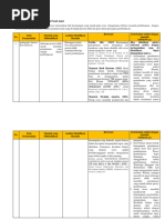 Langkah-Langkah Model Pembelajaran PBL (Sintak PBL) | PDF | Karier ...