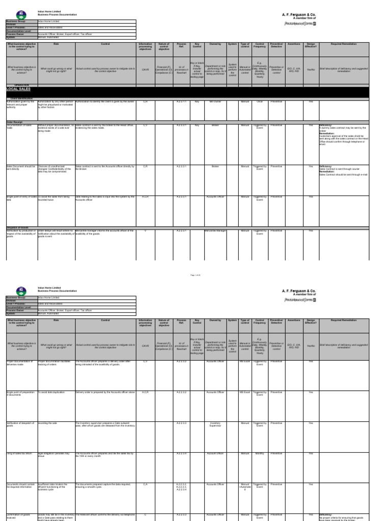 Control Matrix - A. Sales and Receivables | PDF | Tax Refund | Receipt