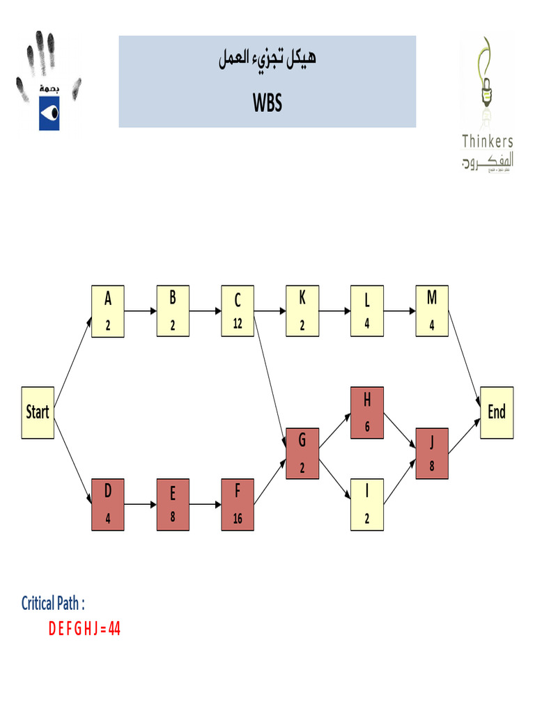 Network Digram | PDF