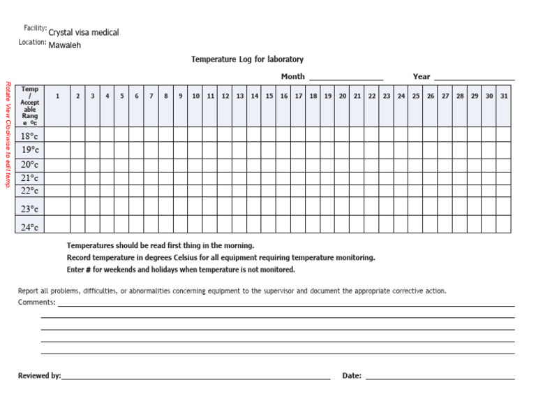 Temperature Chart | PDF