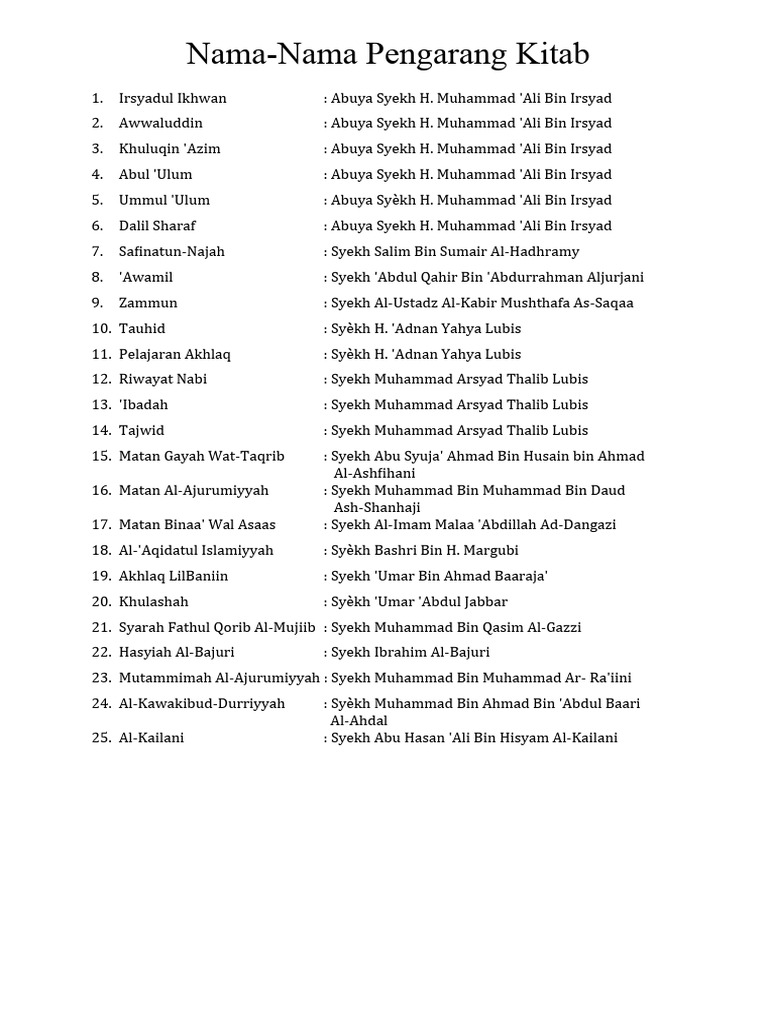 Nama - Nama Pengarang Kitab | PDF