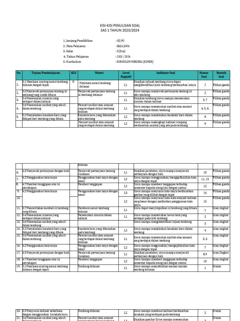 Kisi-Kisi SAS 1 Bahasa Jawa Kelas 2 | PDF