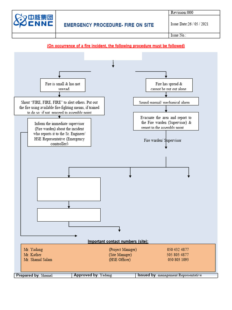 Fire Emergency Plan | PDF | Firefighting | Emergency Services