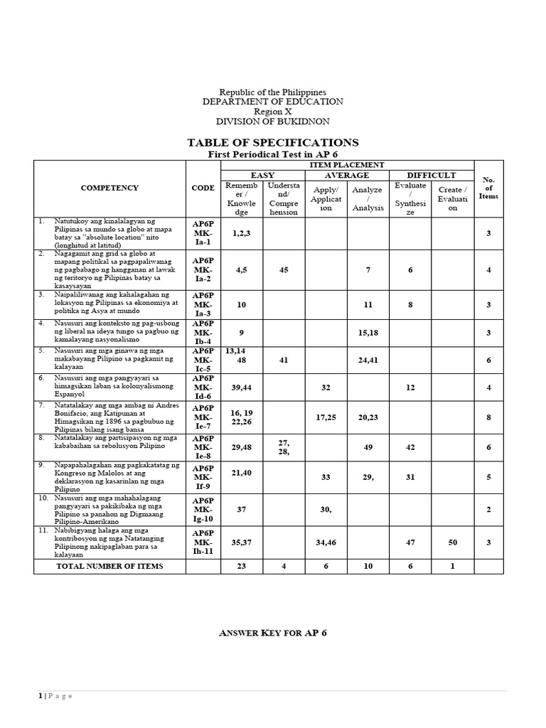 Ap 6 Tos Answer Key | PDF