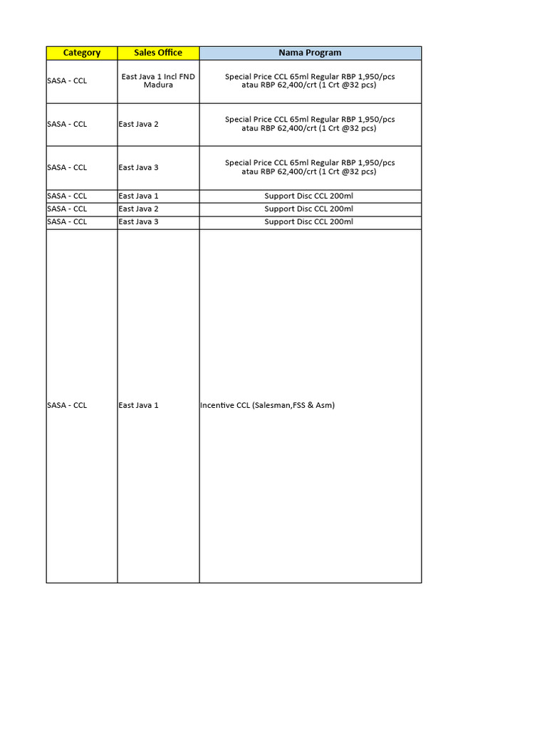 Sales Incentives & Discounts | PDF