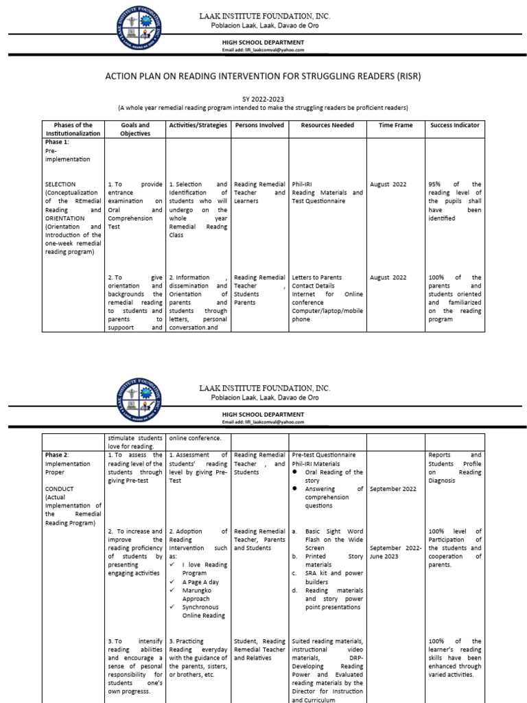 Action Plan On Reading Intervention For Struggling Readers - For Education Dept. | PDF | Reading ...