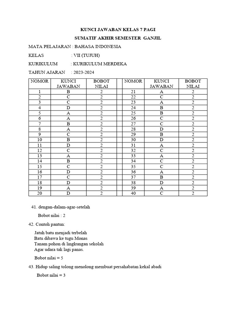 Kunci Jawaban Sas Kurmer 7 Pagi Ganjil 2023-2024 | PDF