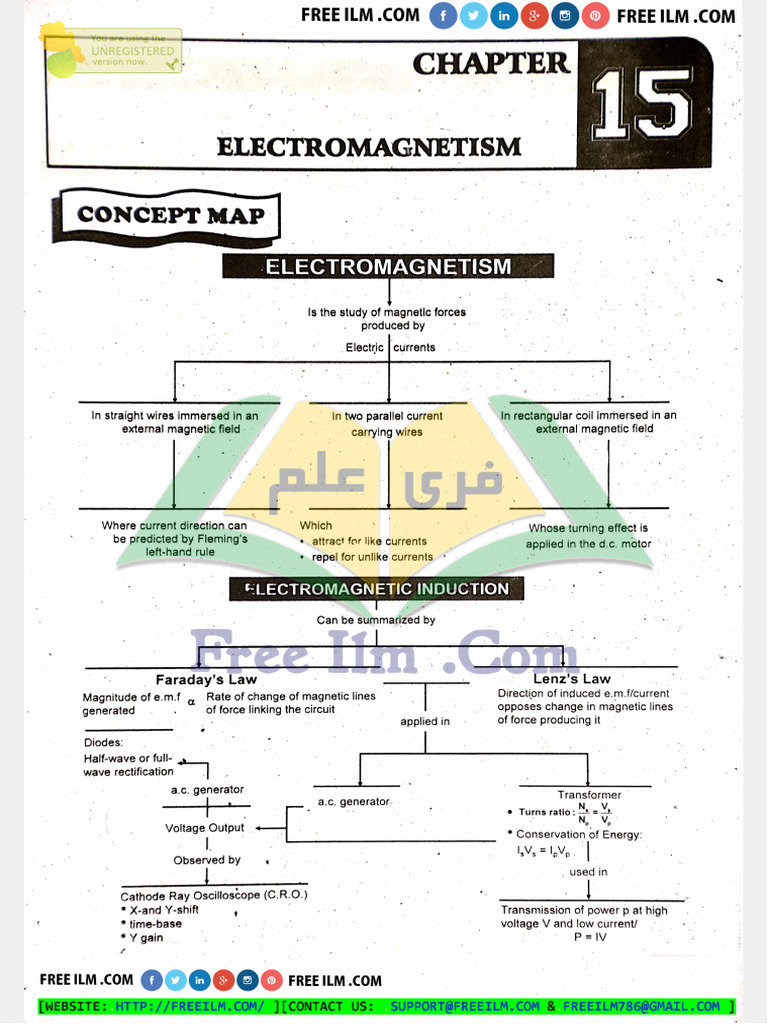10th Physics Ch14 Extra MCQs | PDF