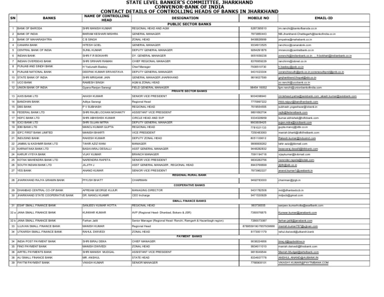SLBC | PDF | Economy Of India | Financial Services