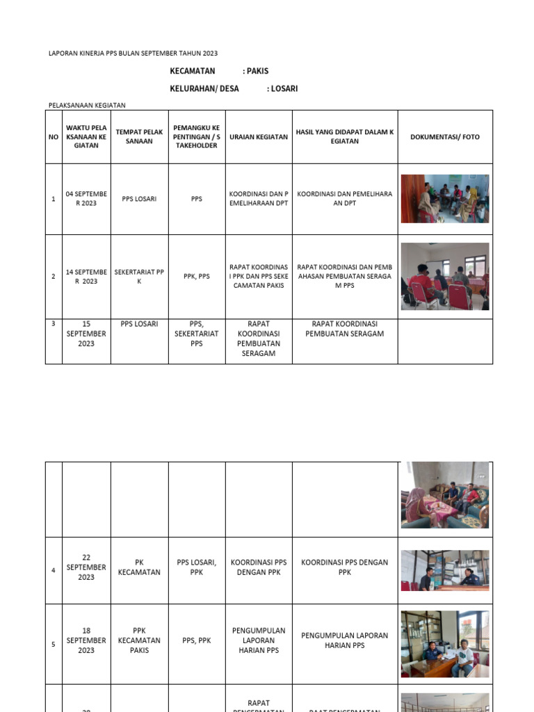 LAPORAN KINERJA PPS BULAN September TAHUN 2023 | PDF LAPORAN KINERJA PPS BULAN September TAHUN 2023 | PDF