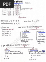 Moolvidhi Jeet Rana Sir | PDF