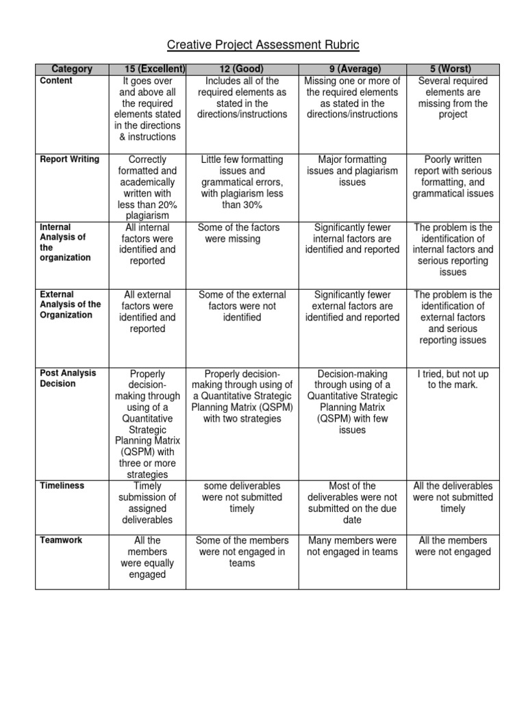 Rubrics for Project | PDF | Swot Analysis | Cognitive Science